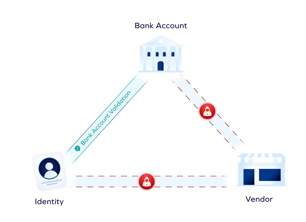 Bank Account Validation